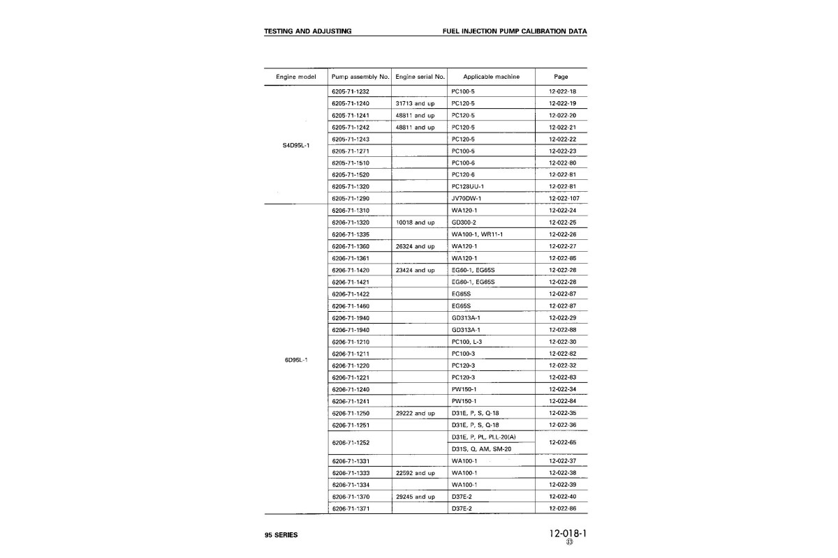Komatsu 3D95S-W-1, 4D95L-(W)-1, 4D95S-(W)-1, 6D95L-1, S6D95L-1, SA6D95L ...