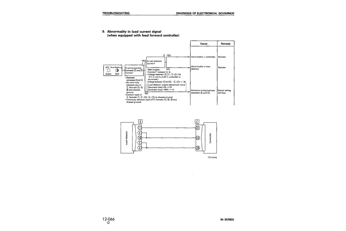 Komatsu 3D95S-W-1, 4D95L-(W)-1, 4D95S-(W)-1, 6D95L-1, S6D95L-1, SA6D95L ...